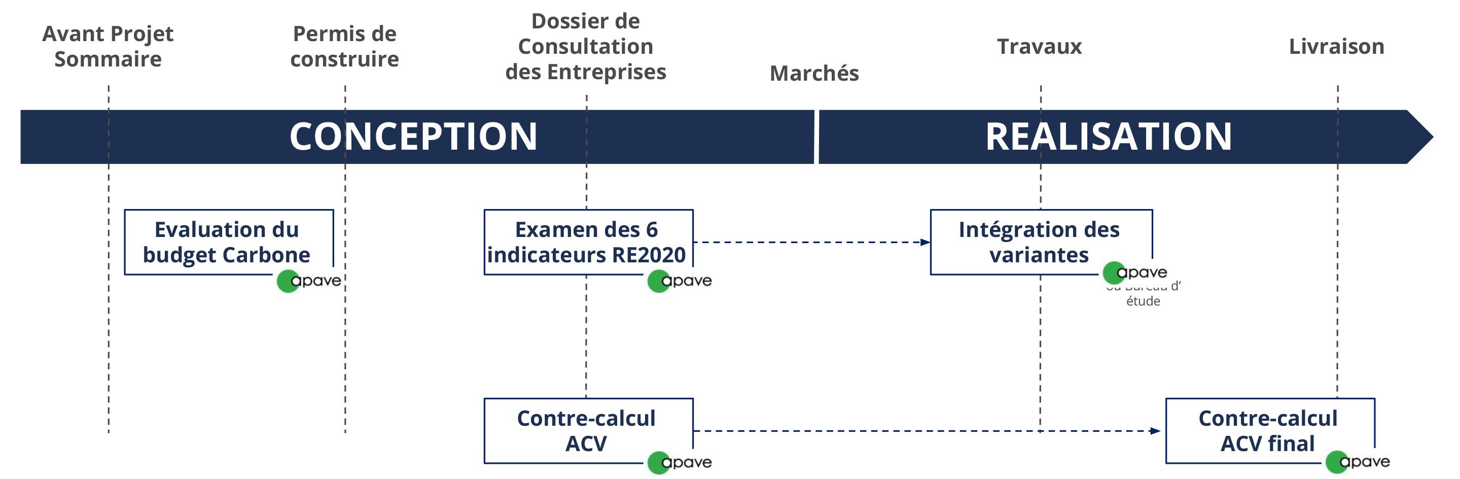 Intégrer la Réglementation Environnementale (RE2020) dans le bâtiment