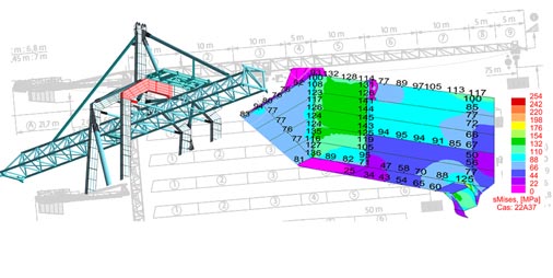 Modelling and calculations