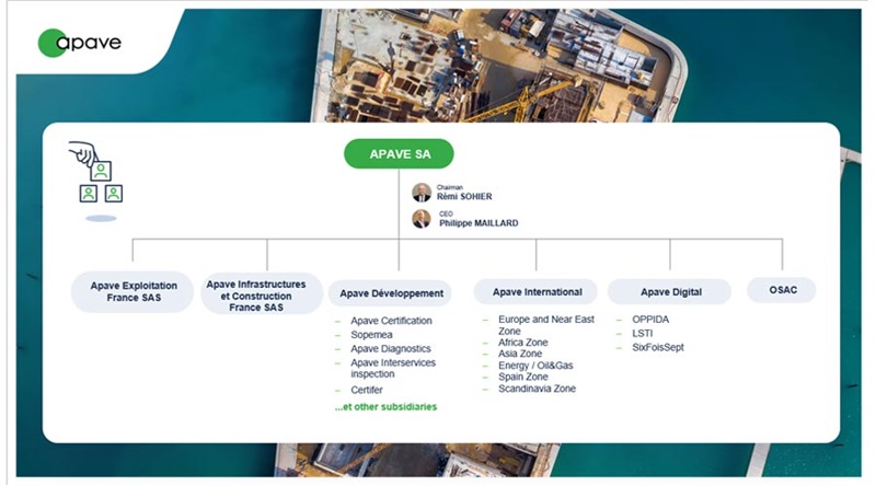 Governance of Apave Group