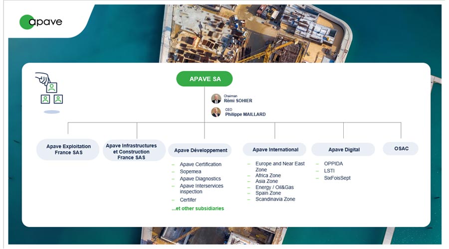 Governance of Apave Group