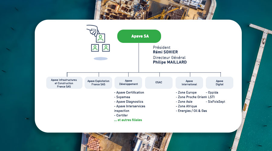 Découvrez le mode de gouvernance du Groupe Apave